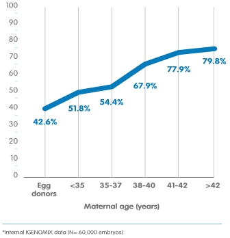 PGT-A Explained - Enhancing IVF with genetic testing