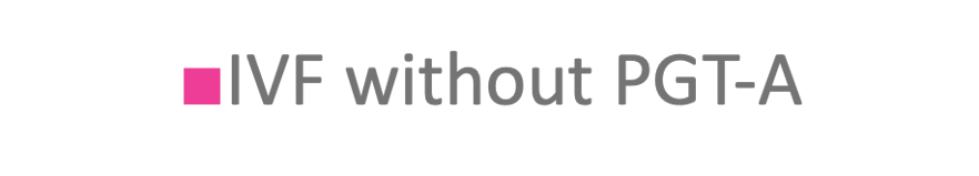 PGT-A Explained - Enhancing IVF with genetic testing